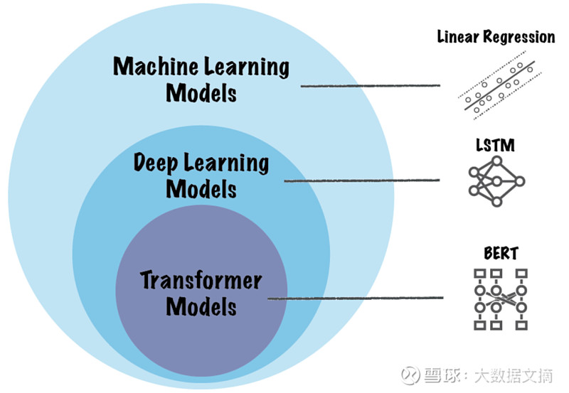 重磅论文！何恺明、Yann LeCun等改造Transformer，CVPR 2025已收录 大数据文摘受权转载自头部科技 文丨丁灵波 对于 ...