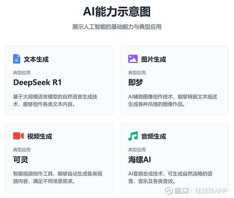 2025年AI入门指南，从DeepSeek到AI智能体 文 | 田威AIDeepSeek火爆，AI学习的热潮也吹到了我们公司，上周给公司的同事 ...