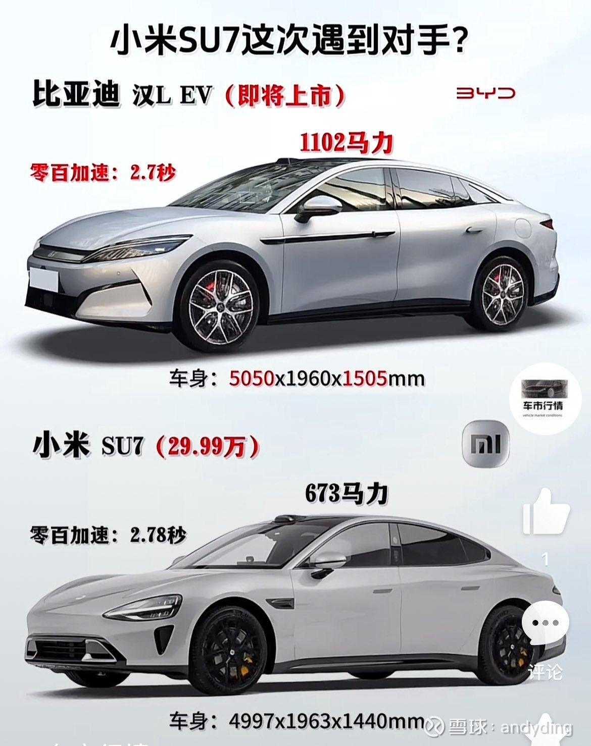 $比亚迪(SZ002594)$ $小米集团-W(01810)$ 汉L EV vs 小米 su7，感觉犹如小米su7 vs... - 雪球