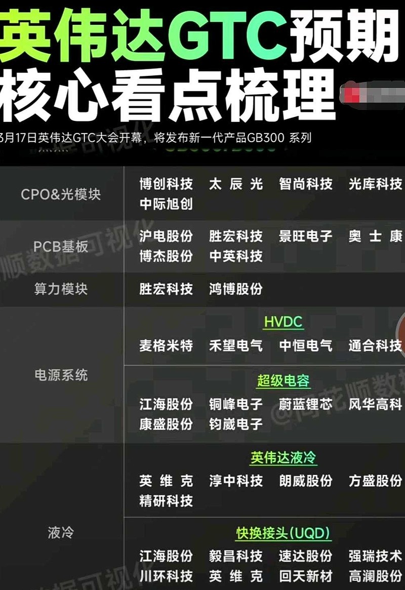 英伟达GTC GB300系列，CPO，光模块， - 雪球