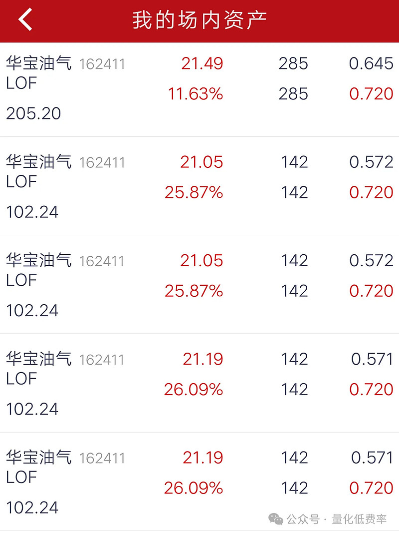 嘉实原油QDII-LOF基金放开申购，限购100，拖拉机继续开起来 华宝油气 套利一周的收益，一个证券账号盈利21*7 = 147每天点点手机，十几块就可以到手了。家人里如果有人还没开户的 ...