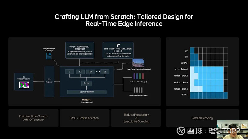 理想贾鹏英伟达GTC讲VLA 1228字省流版/完整图文 1228字省流版： VLM是由端到端+VLM两个模型组成的，VLM的两个快慢系统都是 ...