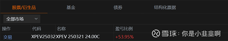 小鹏汽车2024年年报解读：《左手艺术 右手科技 行稳致远》 $小鹏汽车-W(09868)$ $小鹏汽车(XPEV)$ 小鹏汽车 在今晚发布了2024年的年报，并给出了2025Q1的... - 雪球