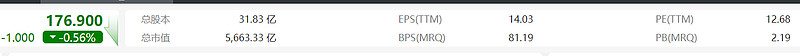 京东集团24年业绩简析——Q4拉升全年 $京东集团-SW(09618)$ $阿里巴巴-W(09988)$ $拼多多(PDD)$ 京东集团 市值5663亿元，P... - 雪球