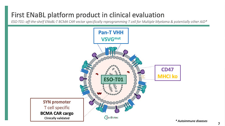 阿斯利康10亿美元收购体内CAR-T公司，究竟怎样的作用机制？ 追溯体内CAR-T这个概念，存在多年，一直未成熟，多用LNP或者慢病毒作为载体 ...