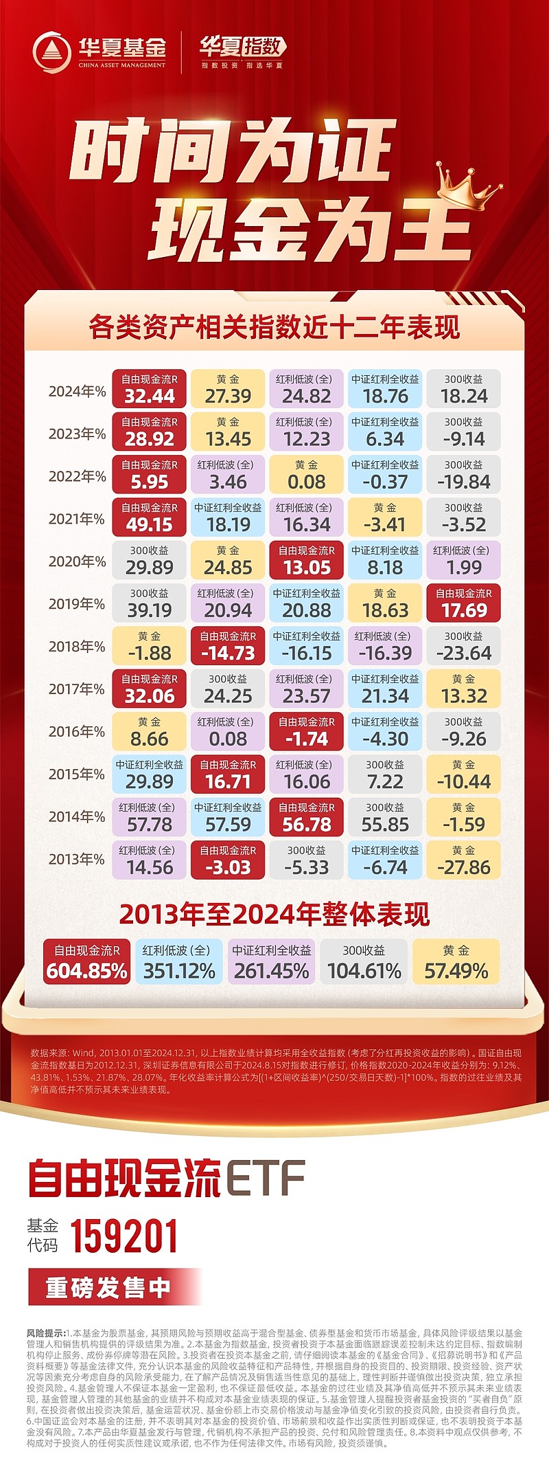 消费复苏浪潮来袭！自由现金流策略有望凭借优良基因成为新宠？ 3月16日，《提振消费专项行动方案》印发，强调稳股市、稳楼市，推出多维度政策提升居民收入和消费意愿，并首次提出“通过修复... - 雪球