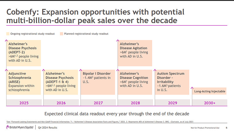 当我们谈论KarXT时我们在谈论什么？ 再鼎医药 尝试讨论一下。2025年1月，国家药品监督管理局受理了 再鼎医药 的KarXT用于治疗成人 ...