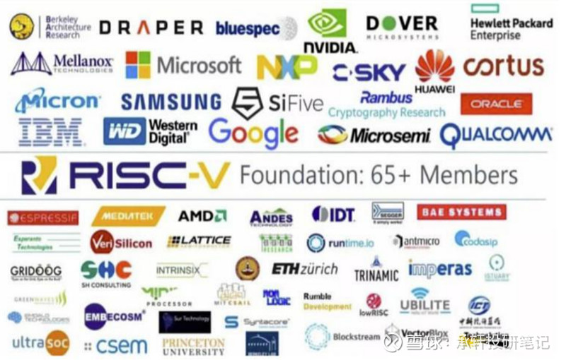 RISC-V 开源，正在快速崛起的国产化生态 一、引言 在全球 芯片产业 加速变革的浪潮中，RISC-V 这一开源指令集架构正成为焦点。作为 ...