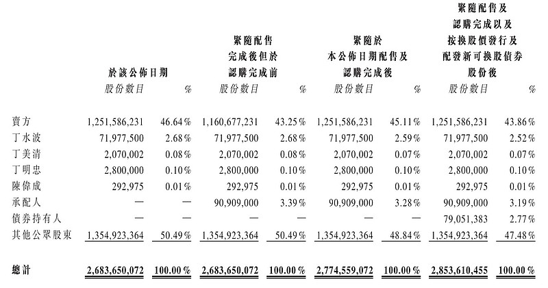 特步国际任命丁利智为CFO 为董事局主席丁水波长女 雷递网 乐天 3月21日 特步国际 （股票代码：1368.HK）的二代们正走上接班的前台。 特步国际 日前宣布管理层调整... - 雪球