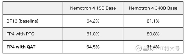 掀桌子了！满血版3万Tokens每秒，英伟达捅破DeepSeek推理性能天花板！关键技术全揭秘 30000个tokens每秒，太炸裂了！刚刚 ...