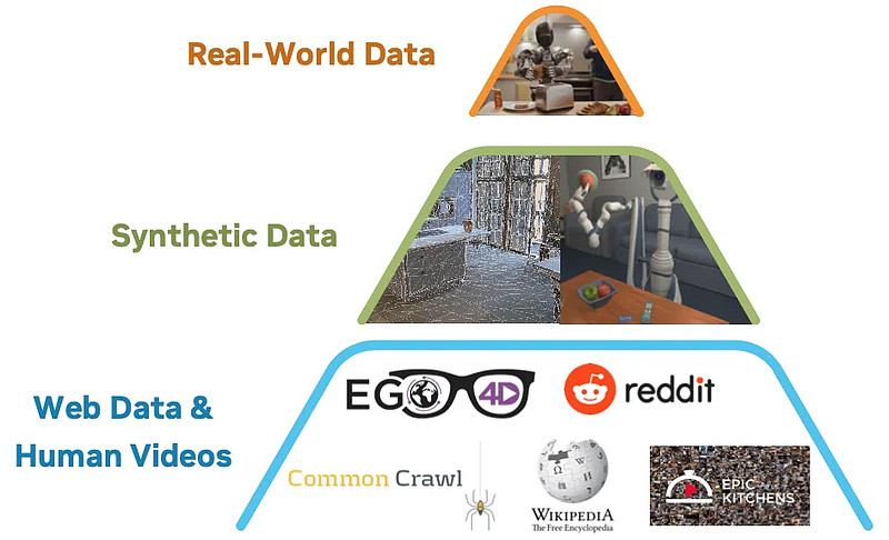 英伟达开源 GROOT N1：面向通用人形机器人的开放基础模型 网页链接 NVIDIA 推出的GROOT N1是首个专为通用人形机器人设计的 ...
