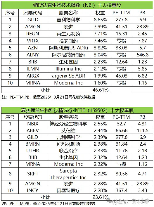 美股创新药，现在值得抄底的吗？ $纳指生物科技ETF(SH513290)$ $标普生物科技LOF(SZ161127)$ $港股创新药(CSI931787... - 雪球