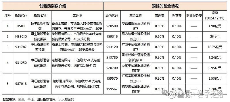 美股创新药，现在值得抄底的吗？ $纳指生物科技ETF(SH513290)$ $标普生物科技LOF(SZ161127)$ $港股创新药(CSI931787... - 雪球