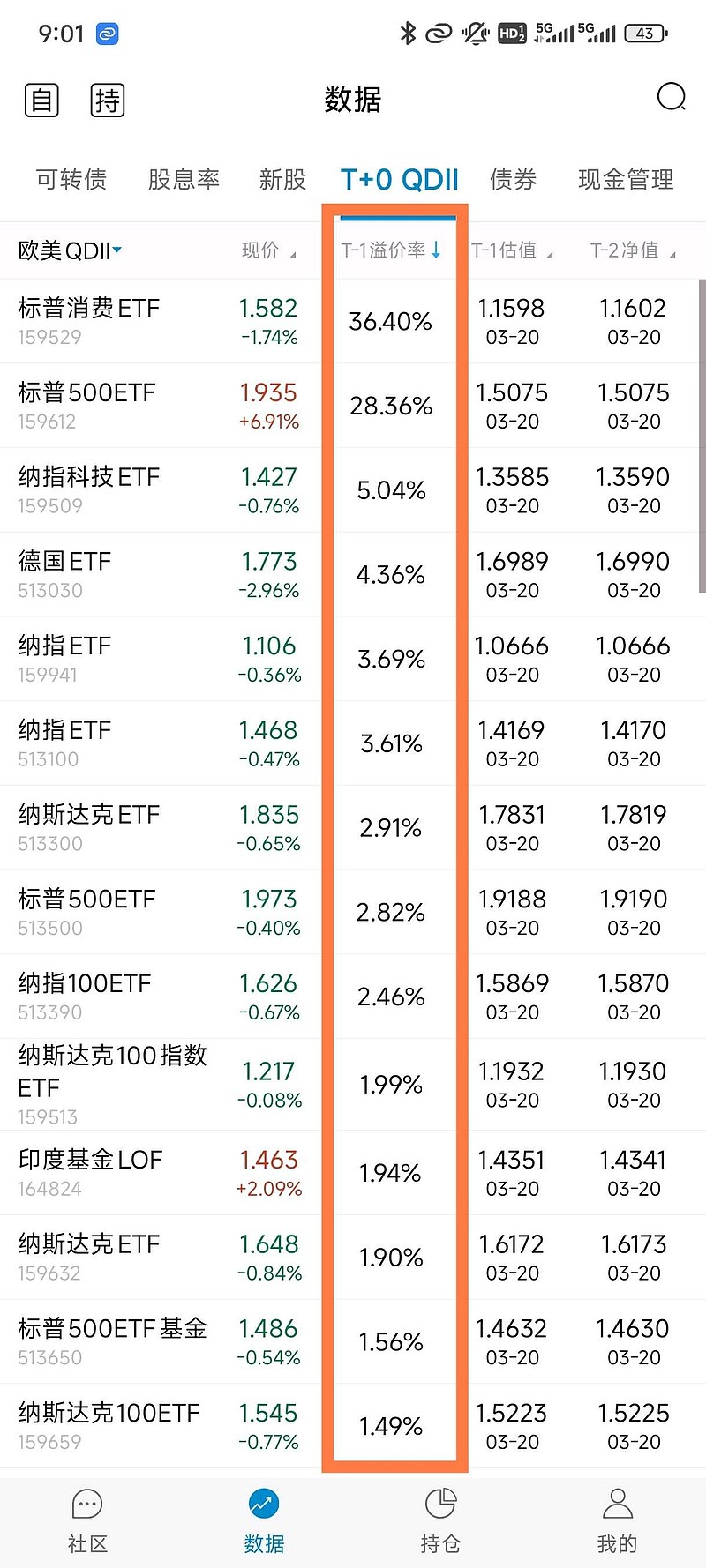 手把手教你LOF基金套利实操攻略 一、套利原理与核心逻辑LOF基金套利本质是利用场内（交易所实时交易价）与场外（基金净值）的价差获利，分为两种操作模式：1... - 雪球