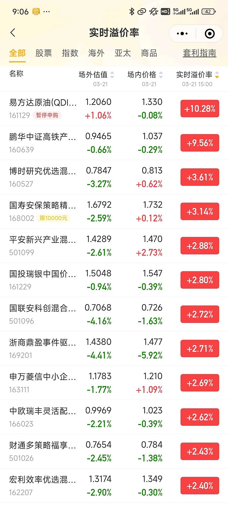 手把手教你LOF基金套利实操攻略 一、套利原理与核心逻辑LOF基金套利本质是利用场内（交易所实时交易价）与场外（基金净值）的价差获利，分为两种操作模式：1... - 雪球