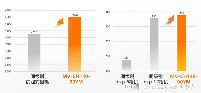 1400万像素CXP-12高速相机，让每一帧都清晰可见！ 在PCB、SMT等行业迈向微型化、高密度生产的进程中，对高帧率、高分辨率成像设备的 ...