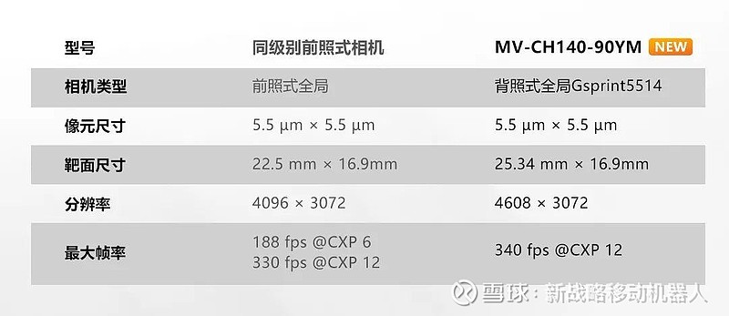 1400万像素CXP-12高速相机，让每一帧都清晰可见！ 在PCB、SMT等行业迈向微型化、高密度生产的进程中，对高帧率、高分辨率成像设备的 ...