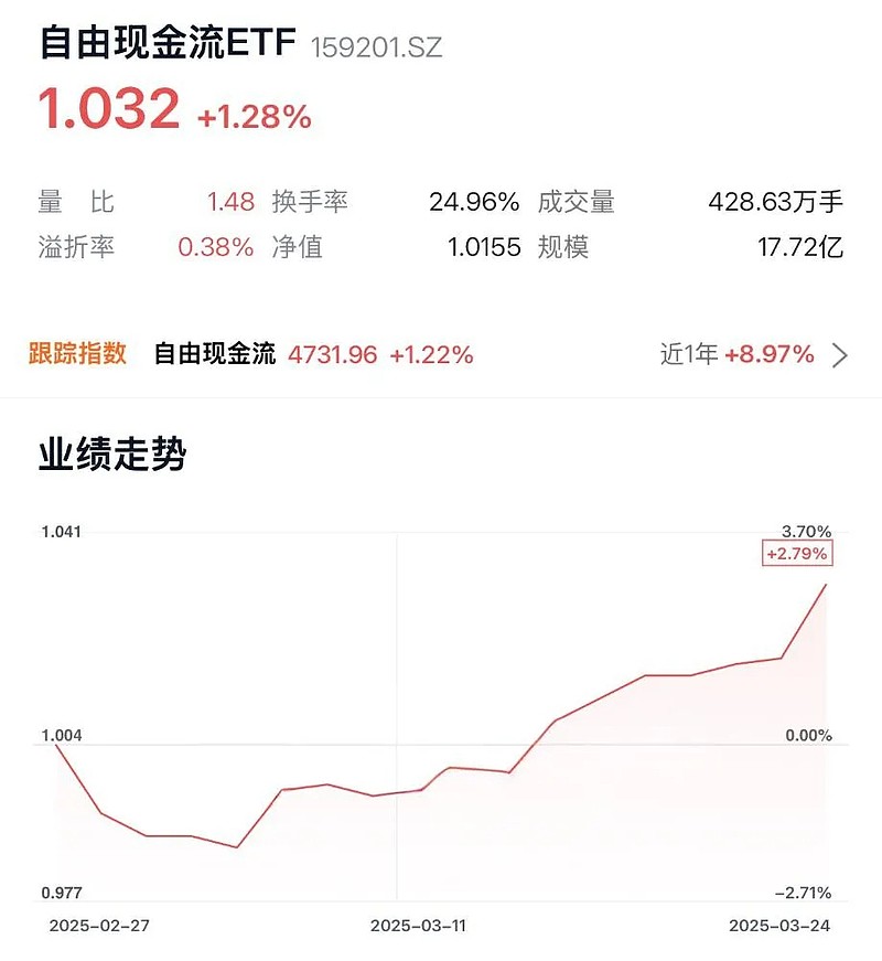 打新见喜 上周四，大盘股挨揍，小盘股毫发无伤；上周五，大盘股、小盘股一起挨揍；今天，小盘股挨揍，大盘股毫发无伤。我算看懂了，这几天... - 雪球