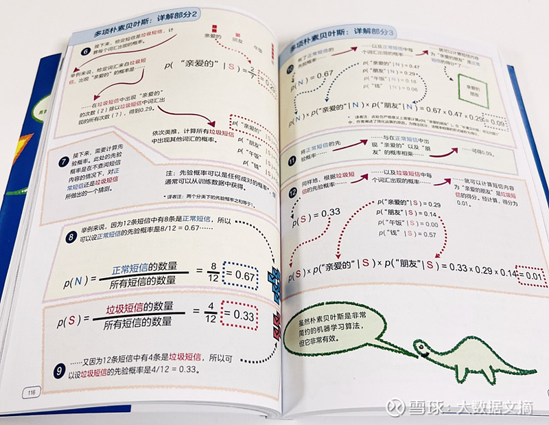 StatQuest中文版图书正式发布，3倍效率入门机器学习！ 本文来源于博文视点 一旦关注了StatQuest，想必会被Josh Starmer傻傻的曲风吸引，艰涩难懂的机器学习瞬间... - 雪球