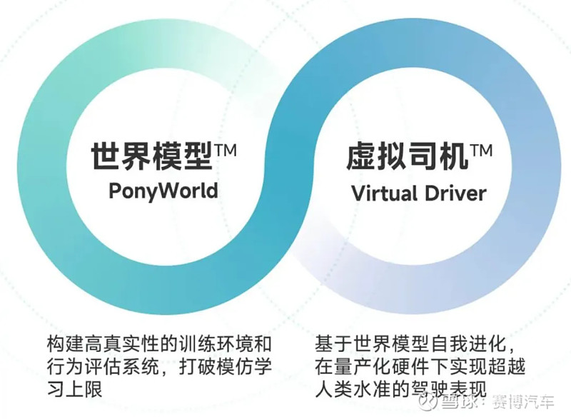 营收上涨、净亏损扩大，小马智行发布上市后首份财报 从去年11月上市至今， 小马智行 终于迎来了上市后首次财报。$小马智行(PONY)$ 3月 ...