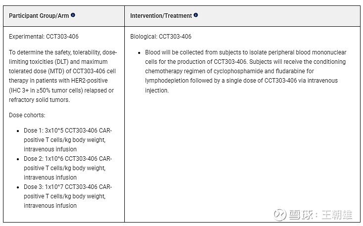 国产CAR-T逆袭！CT041胃癌疗效超双抗20%，更多中国方案破局后线治疗困境（转）！ 2025年3月3日，中国自主研发的靶向 ...