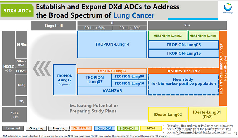 DS-8201+Keytruda：进军一线NSCLC Armstrong 2025年3月27日，第一三共在Clinicaltrials.gov ...