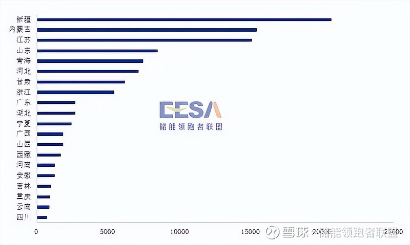 EESA《2025中国新型储能行业发展白皮书》发布！ 《2025中国新型储能行业发展白皮书-机遇与挑战》正式发布！本次储能白皮书将从中国新型储能市场概况、中国储能应用概况、新... - 雪球
