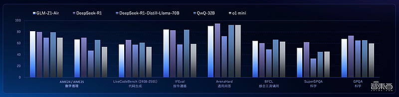智谱发布全新Agent，集深度研究和操作执行于一体，背后模型媲美DeepSeek-R1 编辑 | 程茜智东西3月31日消息，今天，智谱在中关村 ...