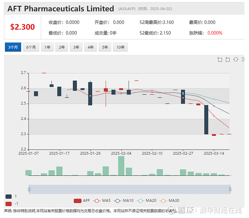 Aft Pharmaceuticals (ASX:AFP)中国市场获突破：2024年全球制药公司在华19起许可交易中独占2起 ACB News ...