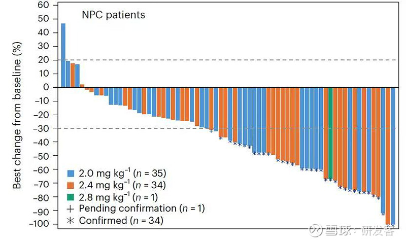 宜联生物YL201实体瘤及颅内疗效数据全面公布｜新闻稿 • YL201在小细胞肺癌、鼻咽癌、肺淋巴上皮样癌及非小细胞肺癌等难治性肿瘤中展现出 ...