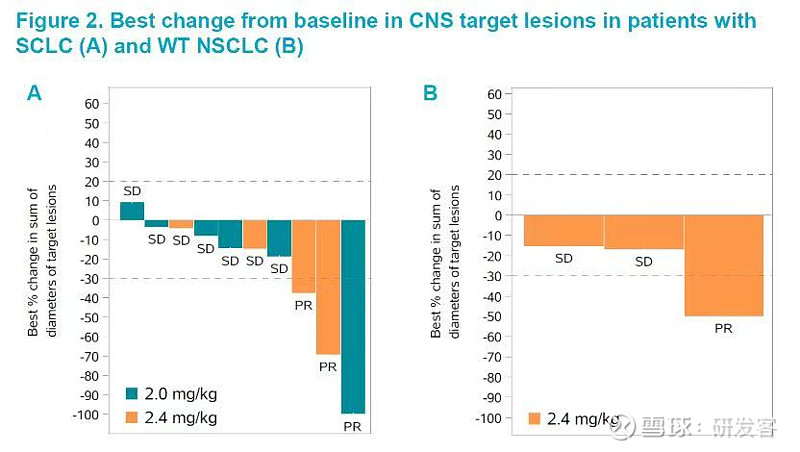 宜联生物YL201实体瘤及颅内疗效数据全面公布｜新闻稿 • YL201在小细胞肺癌、鼻咽癌、肺淋巴上皮样癌及非小细胞肺癌等难治性肿瘤中展现出 ...