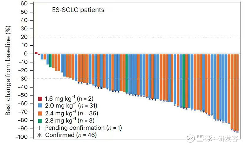 宜联生物YL201实体瘤及颅内疗效数据全面公布｜新闻稿 • YL201在小细胞肺癌、鼻咽癌、肺淋巴上皮样癌及非小细胞肺癌等难治性肿瘤中展现出 ...