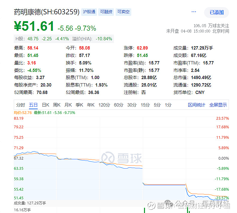 美NSCEB再次点名药明康德 2025年4月8日，美国国家新兴生物技术安全委员会（National Security Commission ...