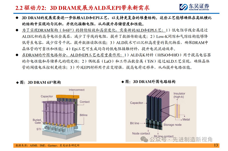 ALD/HfO₂工艺技术 微导纳米 披露2007年，ASM公司的Pulsar ALD设备成为全球首个用于大规模生产采用新型铪基High-K介电 ...