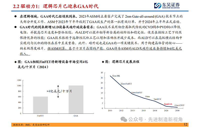 ALD/HfO₂工艺技术 微导纳米 披露2007年，ASM公司的Pulsar ALD设备成为全球首个用于大规模生产采用新型铪基High-K介电 ...