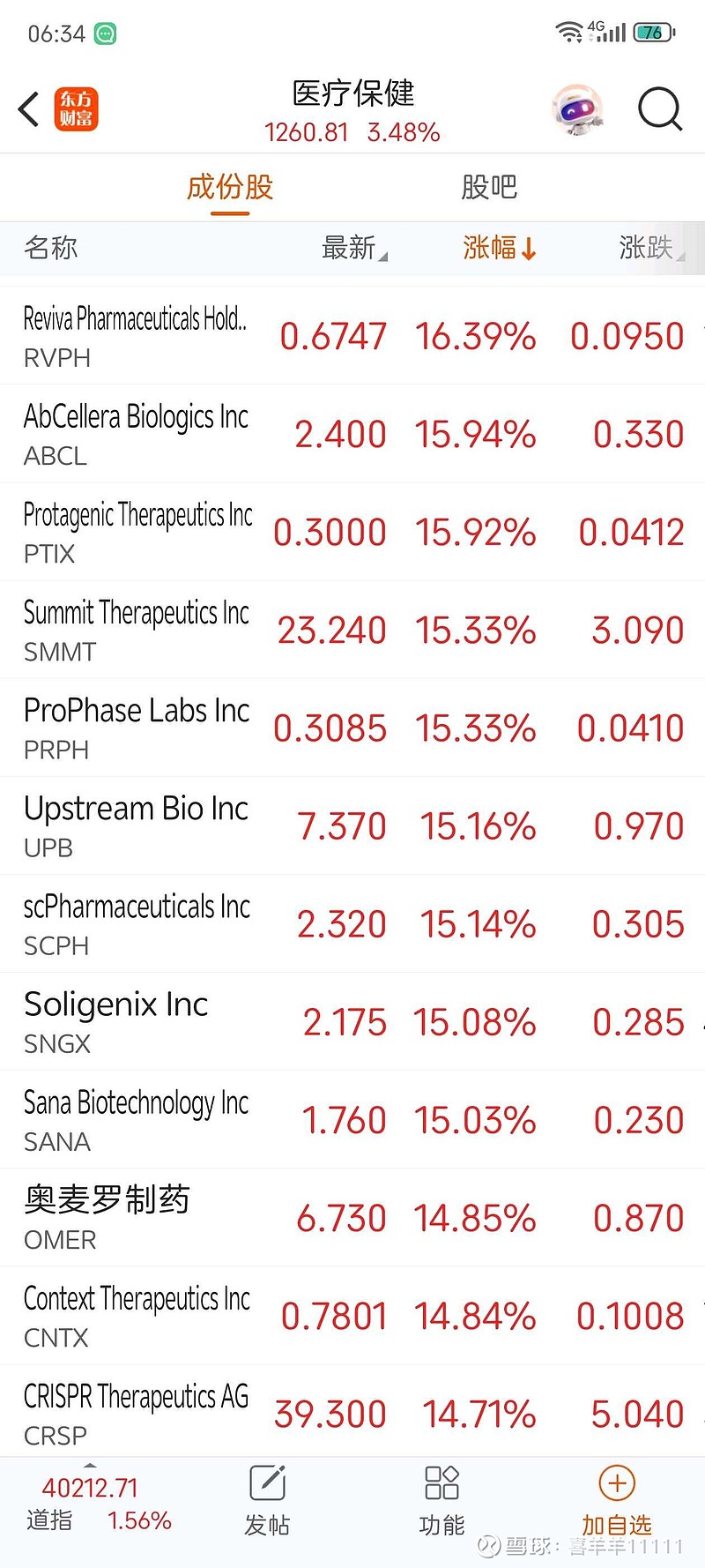 $创新药(BK2526)$ 好消息！！！周五美国医疗保健制药板块全线大涨，飙升！！！(见图）美国只有3亿人。中国有14亿... - 雪球