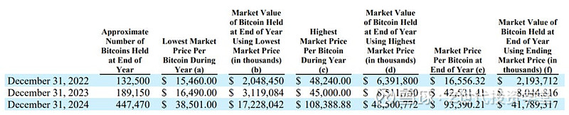 Initial Report: Strategy (NASDAQ: MSTR), 224% 5-yr Potential Upside ...