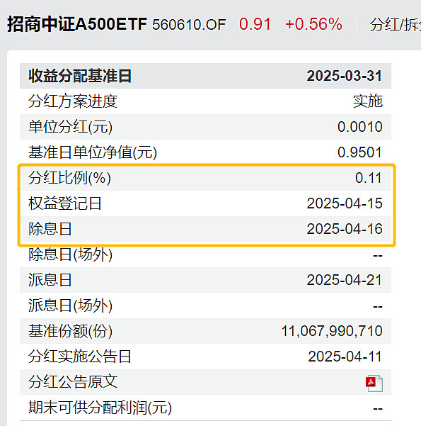 上市公司积极分红，A500指数股息率升至历史高位！A500指数ETF（560610）首次分红进行中，明日权益登记！ 经过上周市场剧烈波动，当下进入以关税政策博弈为主导的第二阶段。机构多认为 ...