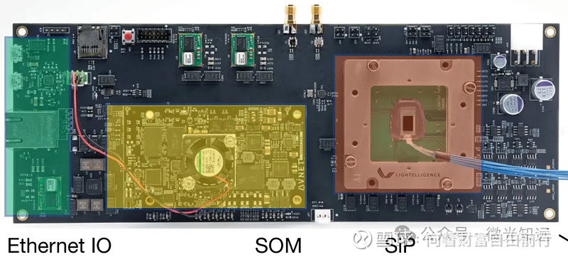 光子计算从实验室迈向实用化 近日，美国 Lightmatter 公司与 新加坡Lightelligence 公司研究团队，分别以 ...