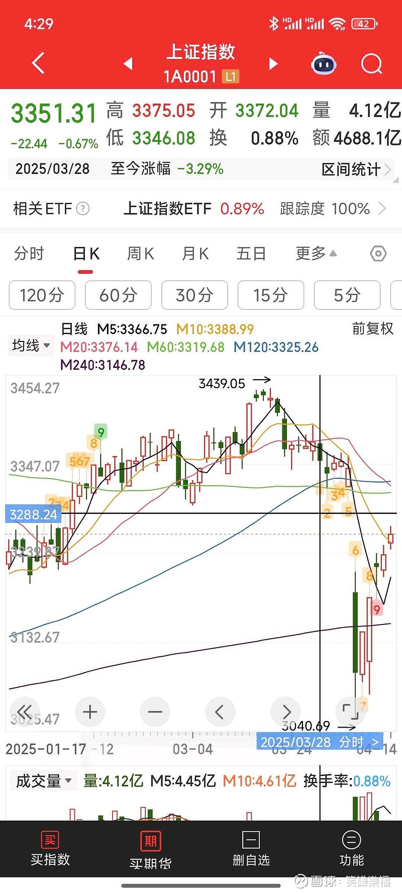 日历效应：2025每月临近要躲开的日子 $沪深300ETF(SH510300)$$中证1000ETF(SH512100)$$上证50ETF(SH510050)$... - 雪球