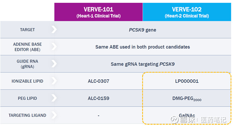 体内碱基编辑：GalNAc-LNP递送完成初步POC Armstrong 2025年4月14日， Verve Therapeutics 公布 ...