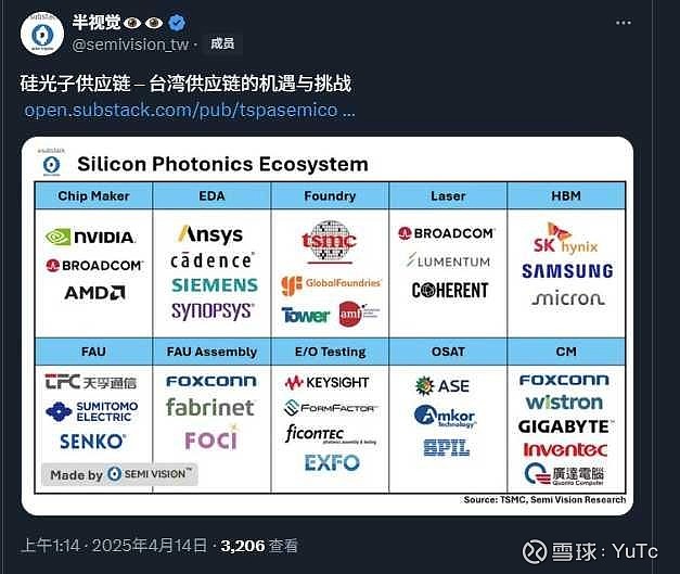 NVIDIA GTC – CPO 技术的关键步骤：光学引擎测试 – ficonTECNVIDIA GTC 2025 – ... - 雪球