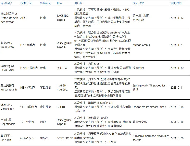时隔5年，安进获批！纳指生物科技ETF（513290）爆量涨超2%！美股创新药弹簧压到极致？ 4月15日，A股市场走势分化，$纳指生物科技 ...