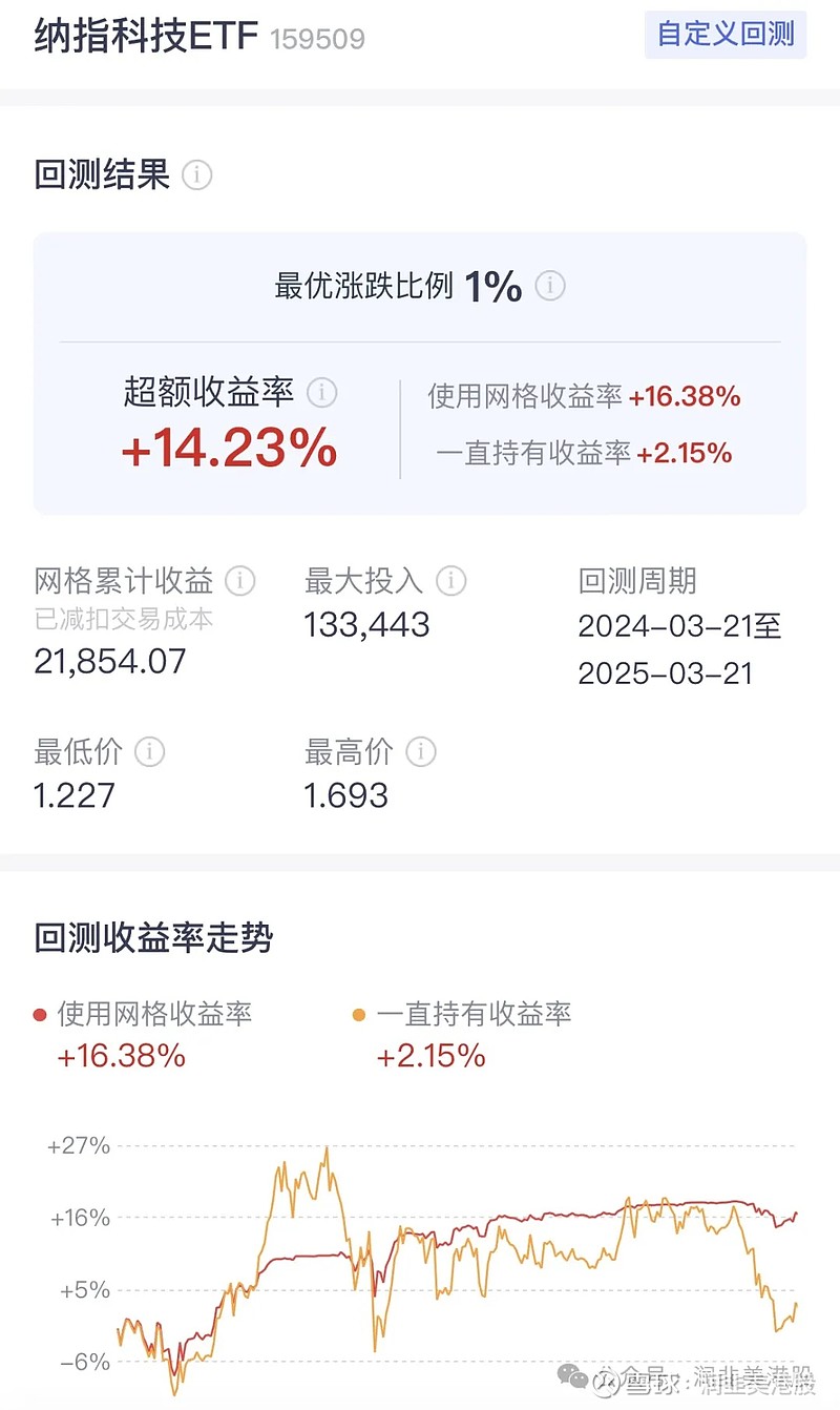 A股场内纳指ETF和场外QDII基金区别对比（汇总一览表） 第一种场外QDII基金即Qualified DomesticInstitutional lnvestor，直译为合格境内... - 雪球