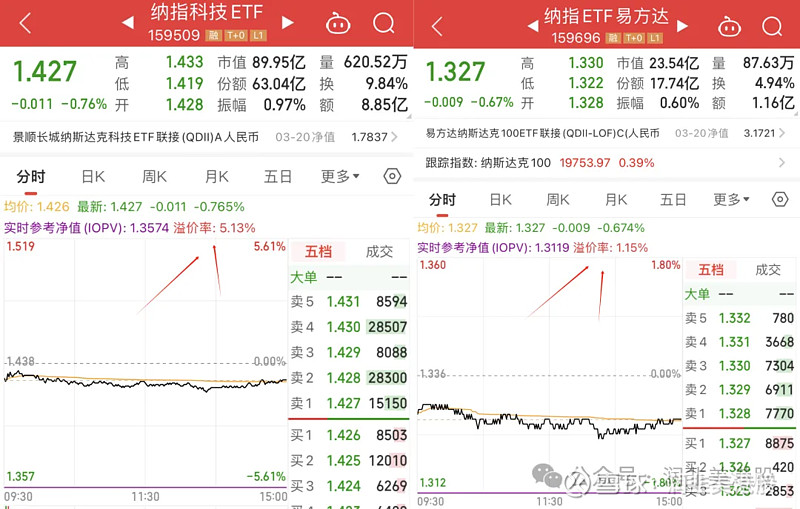A股场内纳指ETF和场外QDII基金区别对比（汇总一览表） 第一种场外QDII基金即Qualified DomesticInstitutional lnvestor，直译为合格境内... - 雪球