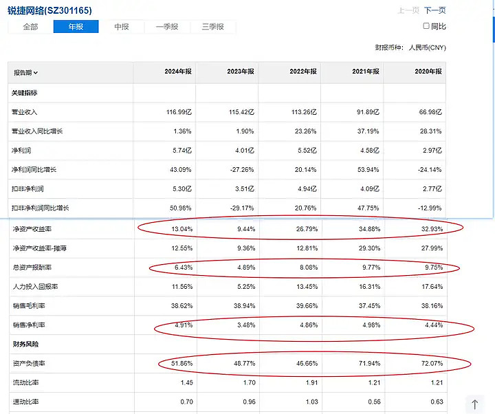 锐捷网络：AI数据中心交换机订单狂涨，绑定大客户阿里、腾讯、字节 锐捷网络 (SZ:301165)主营业务是网络设备、网络安全产品及云桌面解决 ...