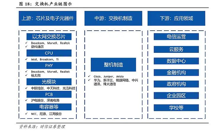 锐捷网络：AI数据中心交换机订单狂涨，绑定大客户阿里、腾讯、字节 锐捷网络 (SZ:301165)主营业务是网络设备、网络安全产品及云桌面解决 ...