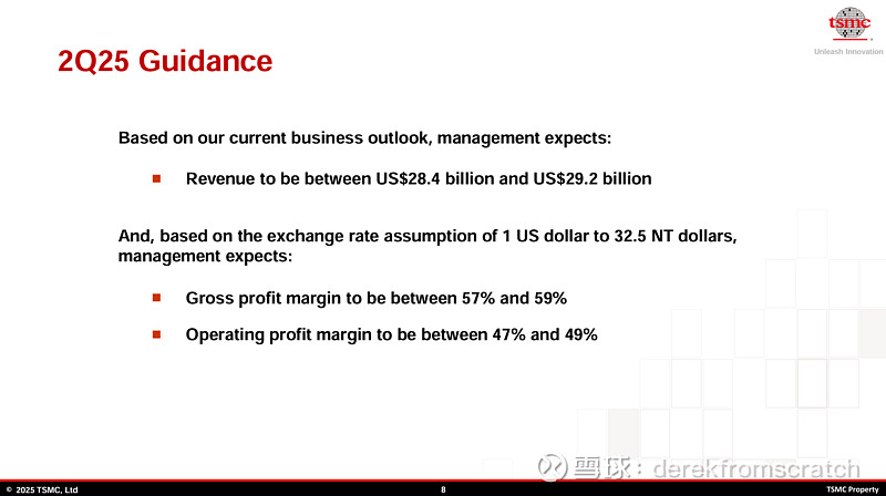 台积电25Q1法说会纪要 #台积电# 业绩情况：25Q1收入8392.5亿新台币（合约255.3亿美元），qoq-5.1%，yoy+35.3%。环... - 雪球