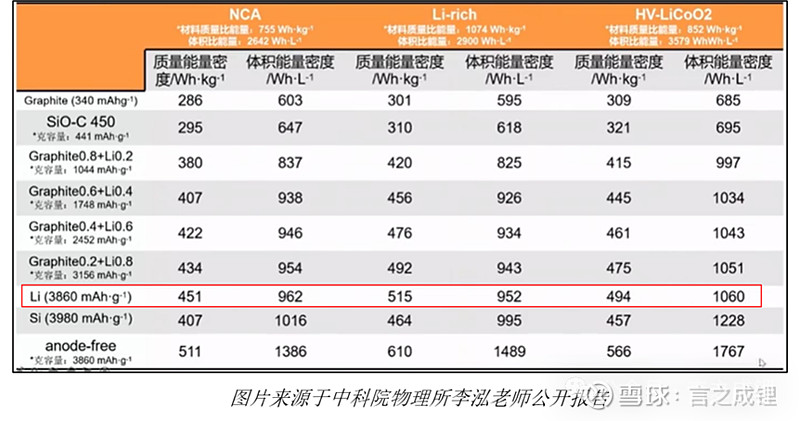 500Wh/kg凝聚态电池要来了？ 2025年4月18日， 宁德时代 宣布即将在21日举办主题为“边界觉醒”的超级科技日（CATL TECH DAY 202... - 雪球