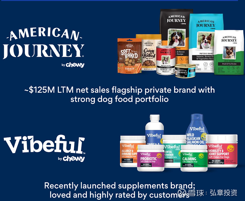 出海系列 | 美国最大宠物电商Chewy Chewy （Chewy Inc，NYSE:CHWY）是一家专注于在线销售代理品牌和自有品牌宠物食品 ...